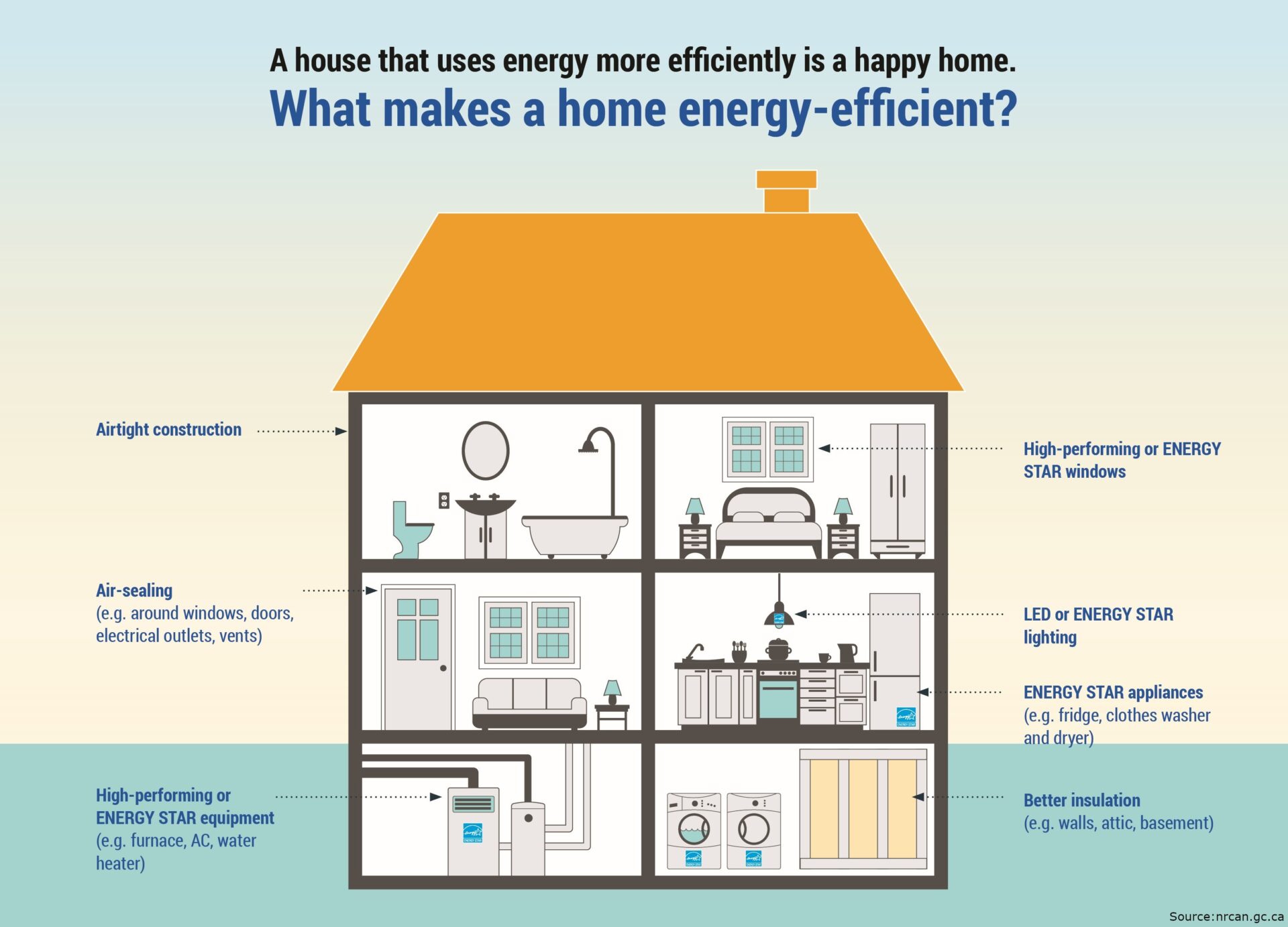 What is an energy-efficient home? - Buildingexpert